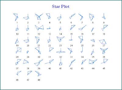 Map Compilation: star plot