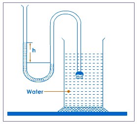 Physics For Everyone: Nature Of Liquids