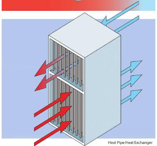 Physics For Everyone: The Heat Pipe Advantage
