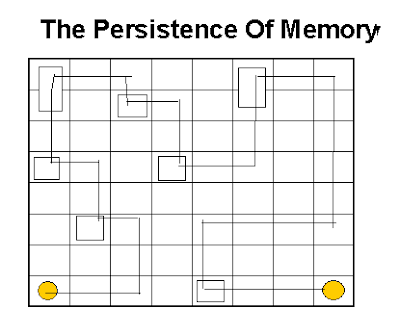 The Persistence of Memory: P3 Solution