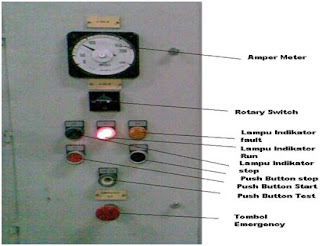 Sistem Pengoperasian Panel Kontrol Motor Induced Fan GBM 304 di ...
