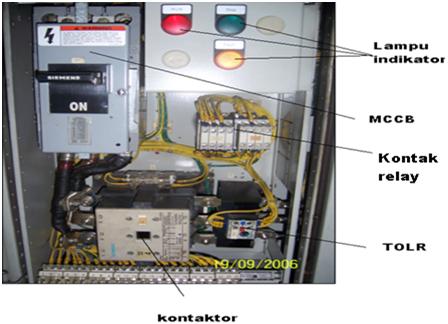 Sistem Pengoperasian Panel Kontrol Motor Induced Fan GBM 304 di ...