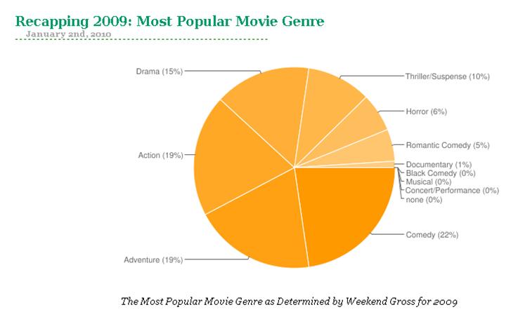 Foundation portfolio 2012 - 2013 by Becky, Jess and Jodie