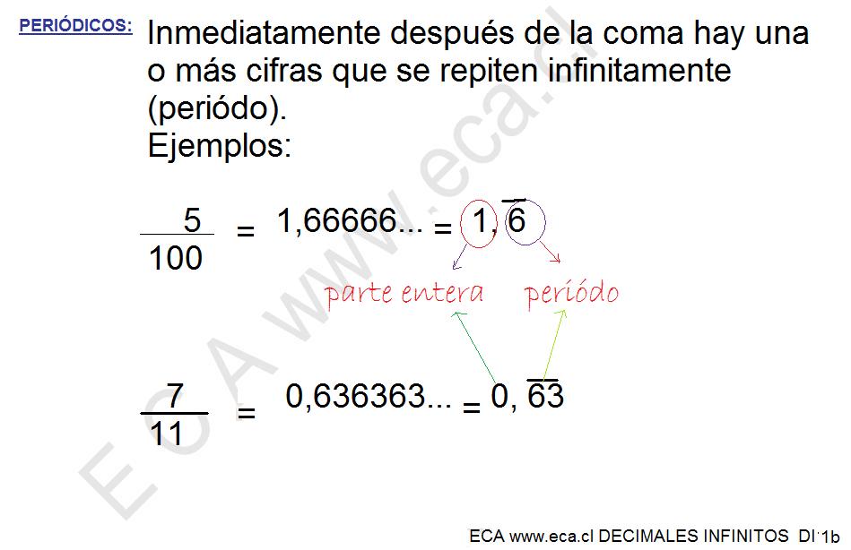 Guillermo Grass : DECIMALES FINITOS E INFINITOS