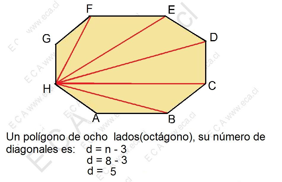 Matemáticas 2: Diagonales