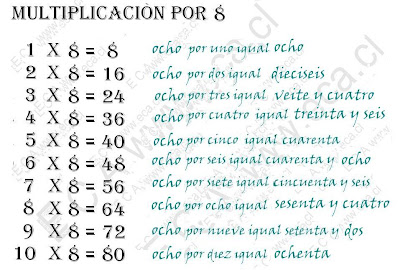 MATEMÁTICA ECA DE ENSEÑANZA BÁSICA: Multiplicación por ocho