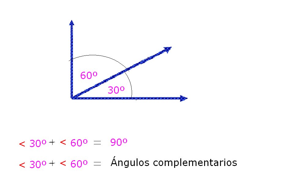 Trigonometria: CLASIFICACION DE LOS ANGULOS