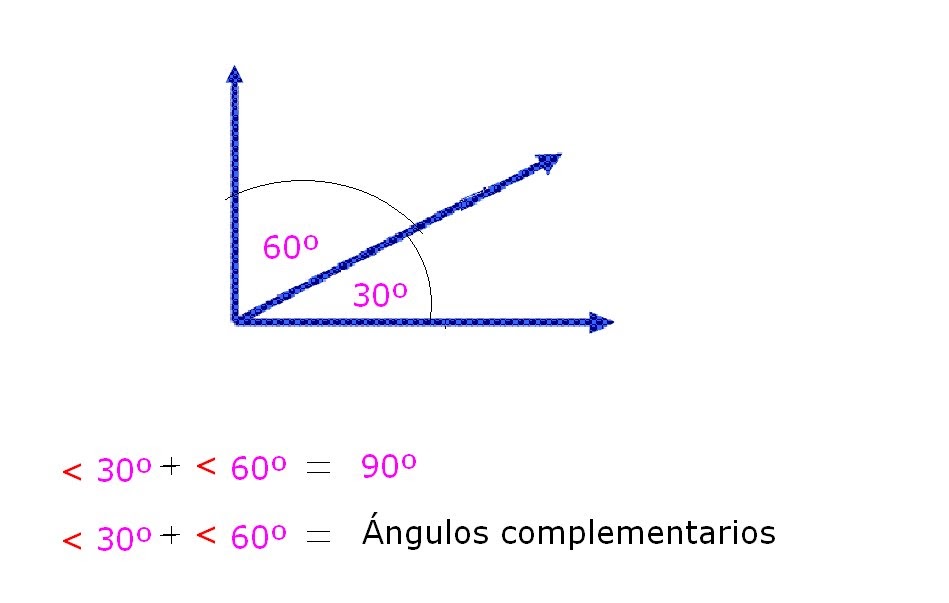 GEOMETRÍA ELEMENTAL ECA: Ángulos complementarios y suplementarios
