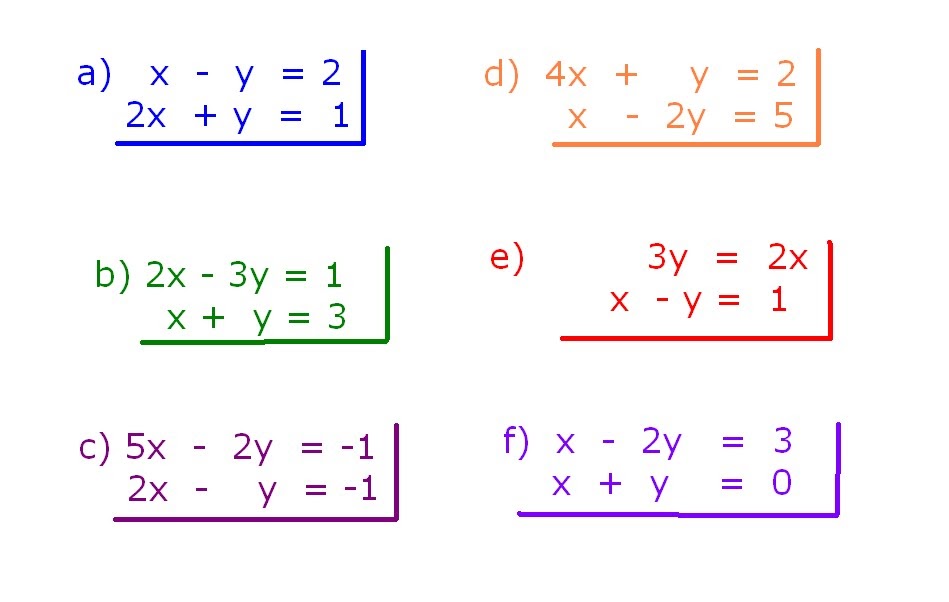 SISTEMA DE ECUACIONES LINEALES: Sistema de ecuaciones lineales de ...