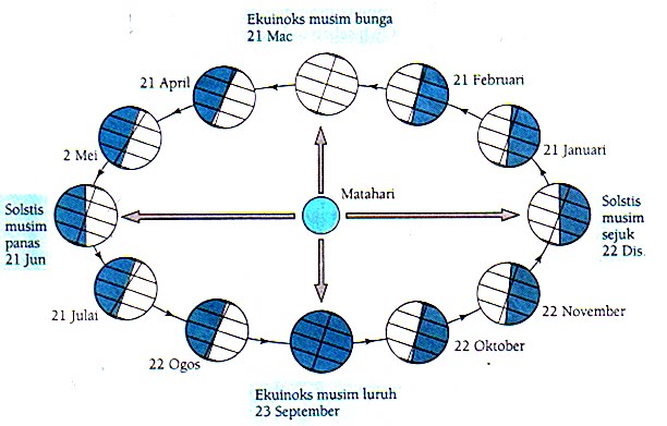 Mentor Geografi: Cuaca dan Iklim T1