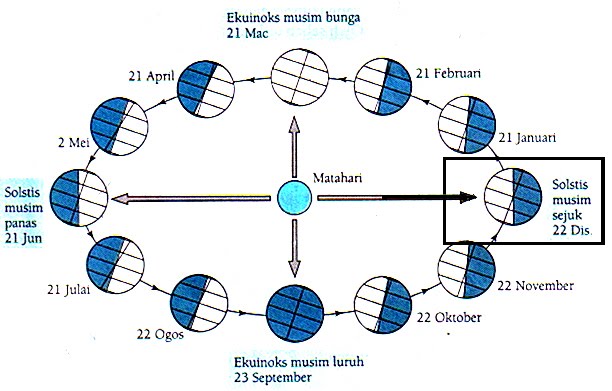 Mentor Geografi: Cuaca dan Iklim T1