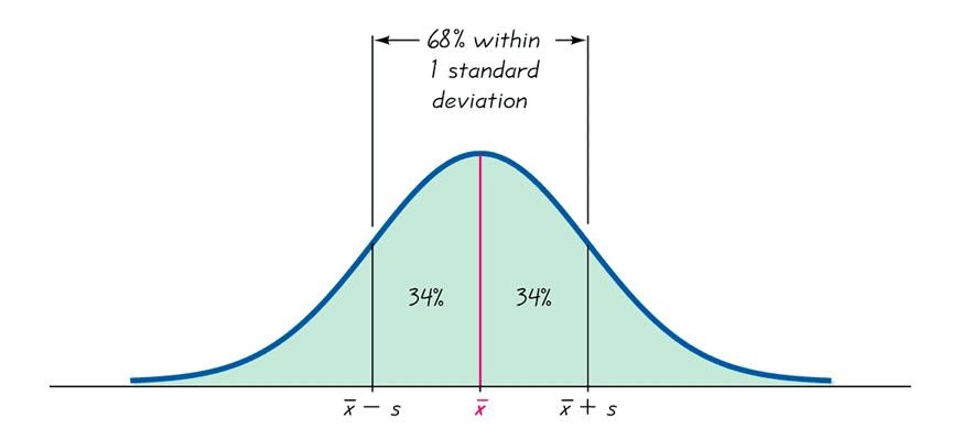 Health Correlator: Standard deviation is not the same as range of variation