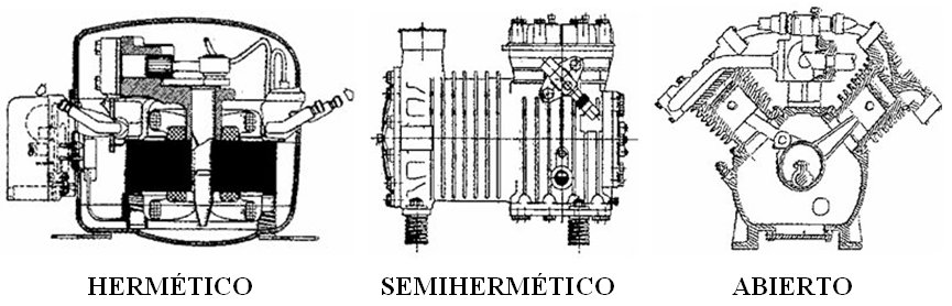 Tipos de Compresores | Compresores