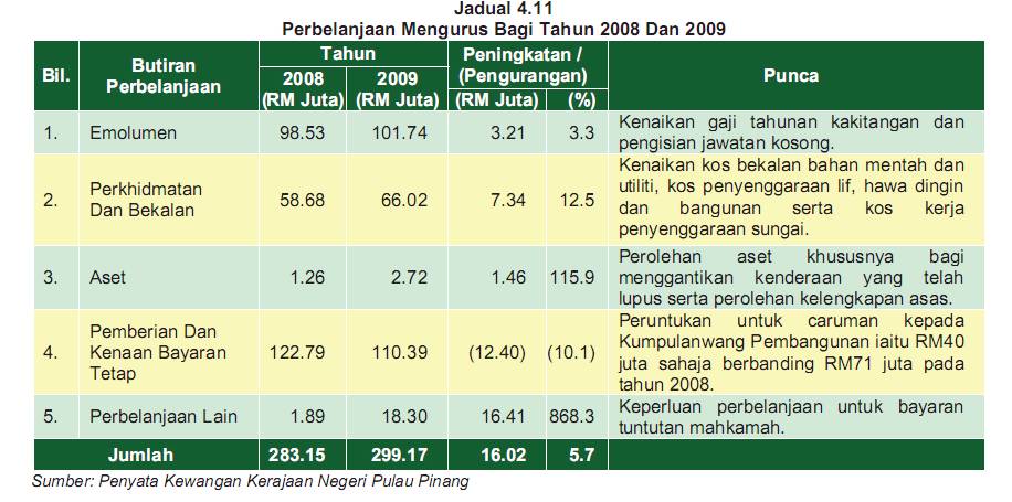 Pure Shiite: "Dividends of Anti Corruption Measures" Milaka Mali Manyak ...