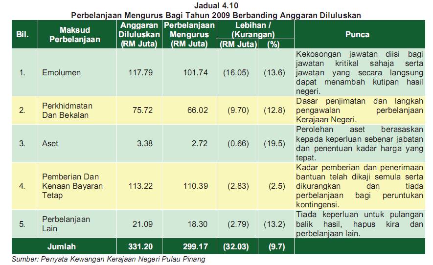 Pure Shiite: "Dividends of Anti Corruption Measures" Milaka Mali Manyak ...