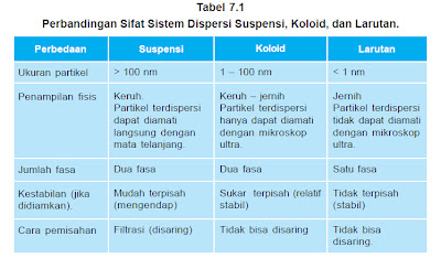 chemistry story: KOLOID