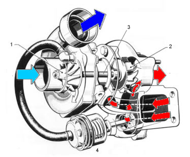 O PODER AUTOMOVEL: CICLOS DE FUNCIONAMENTO DO TURBO