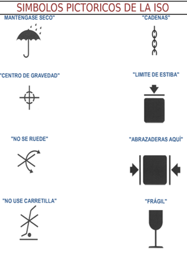 ETIQUETADO Y ROTULADO DE PRODUCTOS: SIMBOLOS PICTOGRAMAS ISO