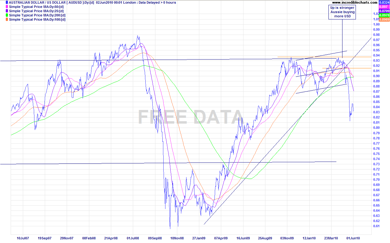 Thorts on Investing: Currency and Diversification Impacts on Investment ...