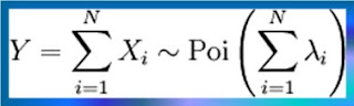 PROBABILIDAD: Distribución de Poisson