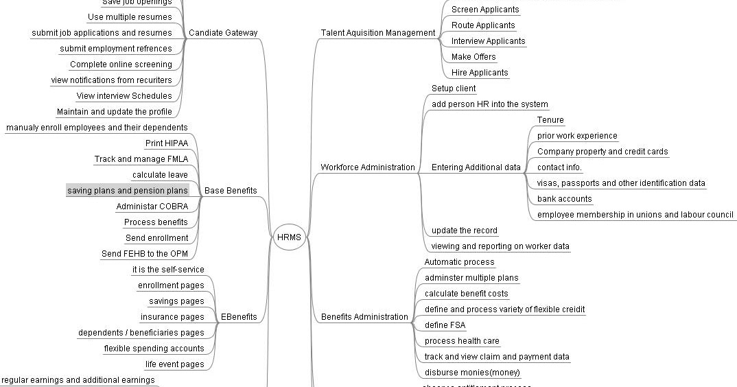 HRMS FUNCTIONAL DIAGRAM | Peoplesoft