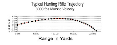 English Comp 102: Technology Taking Away the Sport in Hunting