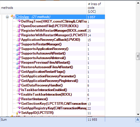 CppDepend: Visual C++ 2010: What’s new for MFC library?