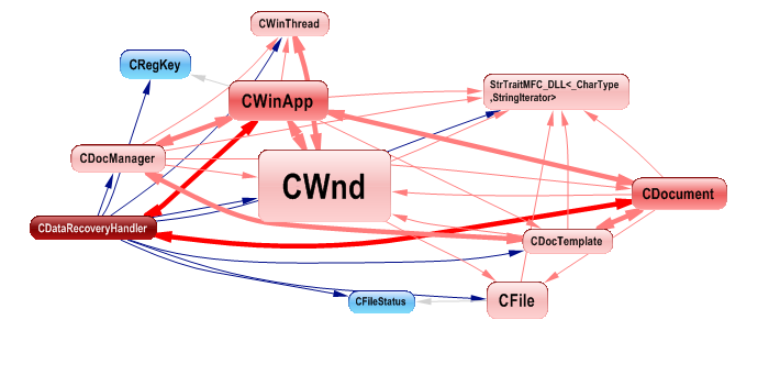Visual C Programming Whats New For Mfc Library In Vc 2010 Codeguru 7317