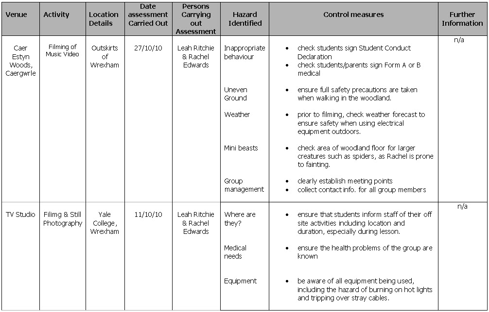 Leah & Rachel: A2 Music Video Project: Copyright Letter/Risk Assessment ...
