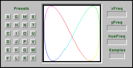 What is a Lissajous pattern?