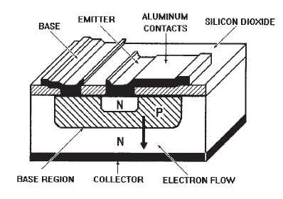 Basic Electricity and Electronics: Bipolar Junction Transistors (BJTs)