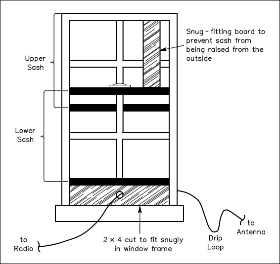 I live in an apartment and I need to run a length of coax from my radio ...