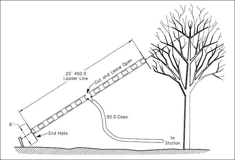 I’d like to set up a 30-meter antenna in my back yard ...