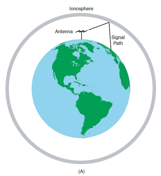 When it comes to HF antennas, how important is the elevation angle?...