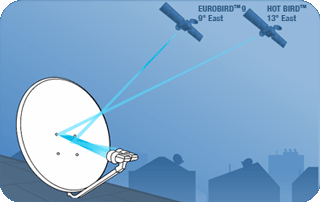Europa: O satélite Eurobird 9 foi o que mais cresceu em novos canais ...
