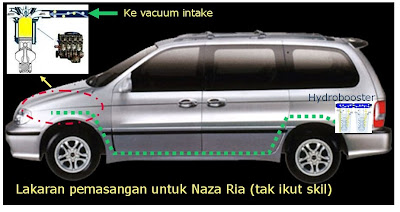HydroBooster for My Car.: Pemilik Naza Ria (Terutama dari Melaka)