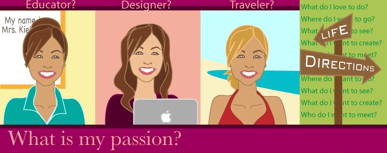 My experience at the Life Directions Workshop: My skills and talents