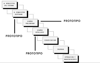 MODELO DE DESARROLLO DE SW BASADO EN PROTOTIPOS: CLASES DE PROTOTIPO