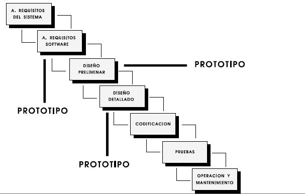 MODELO DE DESARROLLO DE SW BASADO EN PROTOTIPOS: CLASES DE PROTOTIPO
