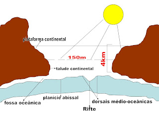 E-portefólio -Lemos: Morfologia dos Fundos Ocêanicos