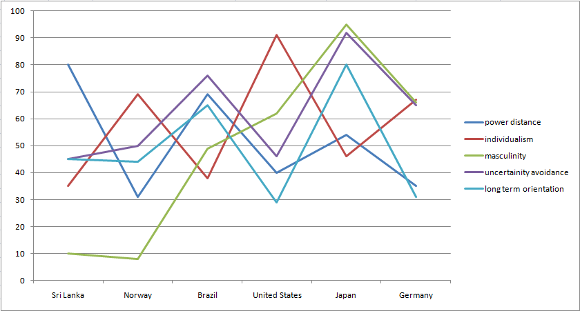 Strength lies not in Defence but in Attack: The Influence of Culture on ...