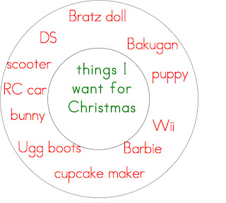 mrss-s: Circle Map: Dear Santa