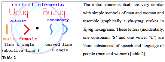 7buruk: The Origin of Türkic Script.