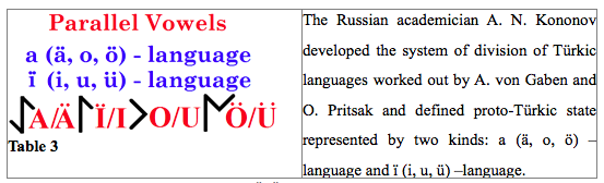 7buruk: The Origin of Türkic Script.