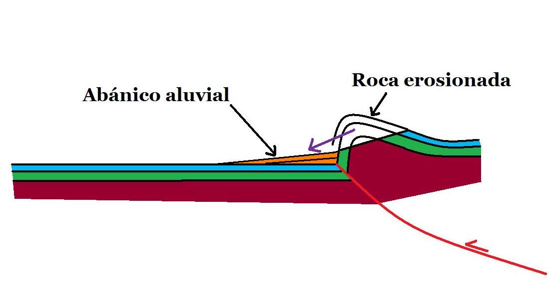 Rutas en la Montaña de Cistierna (León).: PUNTO DE INTERÉS GEOLÓGICO 1.