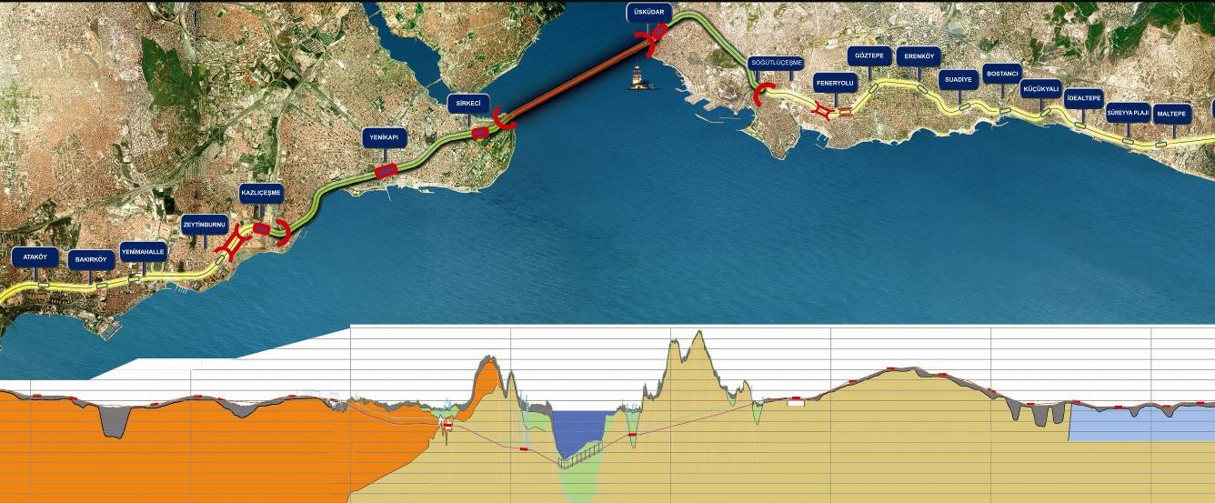 Sustainable Tomorrow: THE MARMARAY PROJECT