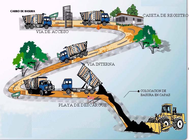 VISIÓN AGROECOLÓGICA: Manejo de los residuos y desechos sólidos en pro ...