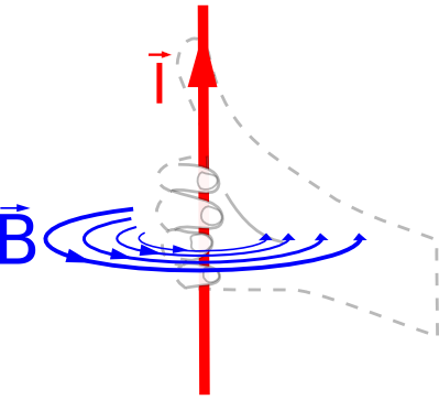 Physics: Magnetic Force