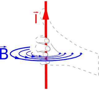 Physics: Magnetic Force