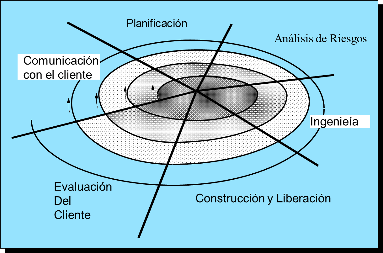 Tecnicas de Ingenieria de Software: Modelos de Desarrollo de Software